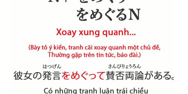 5 Mẫu Ngữ Pháp N2 Hay Thi Bắt Đầu Bằng Wo を