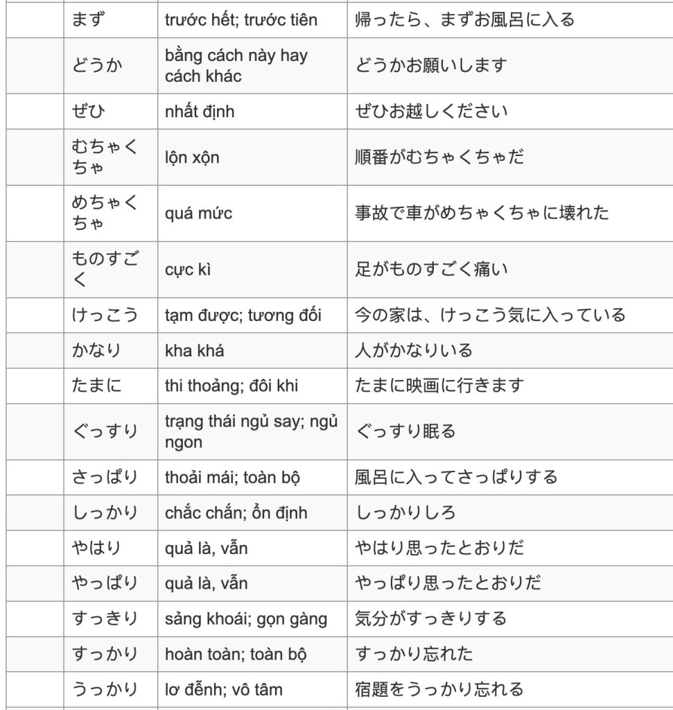 65 Từ Láy N3 thường gặp trong JLPT